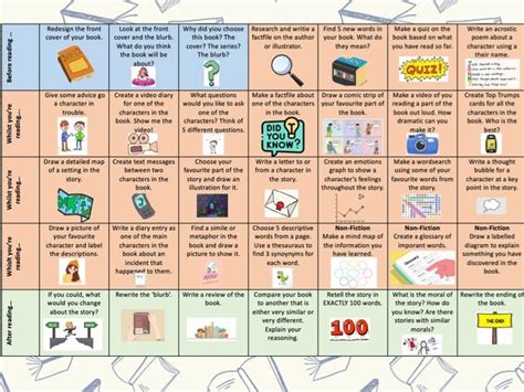 Reading Journal Activities Ks2 Teaching Resources