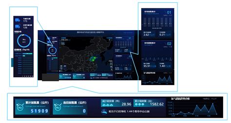 TraceCloudViewer软件大数据分析维度 上海炙云新能源科技有限公司