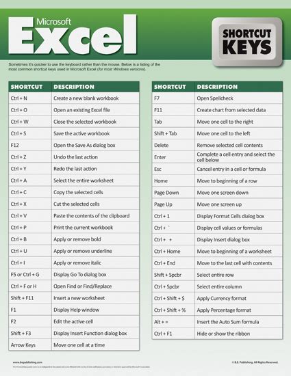 Computer Help Computer Knowledge Computer Basics Computer Skills