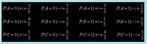 Assign 5 Data Mining