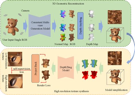 Figure 1 From Enhancing Texture Generation With High Fidelity Using Advanced Texture Priors