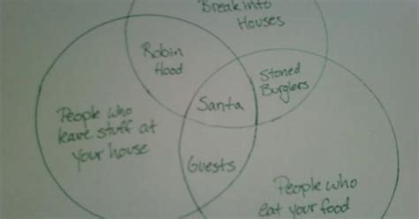 I Love Venn Diagrams Imgur