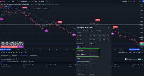 How To Use Profit Target And Stop Loss In Trading