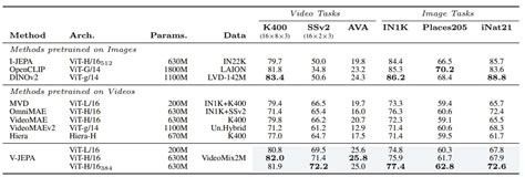 Unveiling Metas V Jepa Advancing Self Supervised Learning In Ai