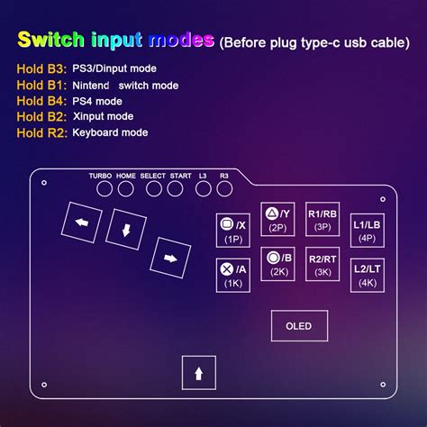 Fightingbox Mini Hitbox Gp2040 Ce Rgb Led Fightstick Game Pad Keyboard Cherry Mx Switch For Ps3