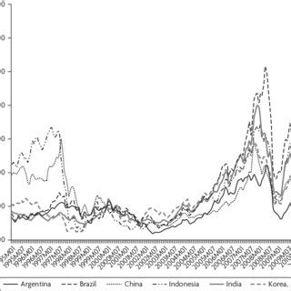 1 Stock Market Index Download Scientific Diagram