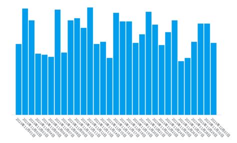 Choosing The Right Chart Type For Good Data Visualization