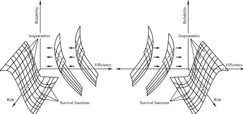 Stochastic Network Of Investment Download Scientific Diagram