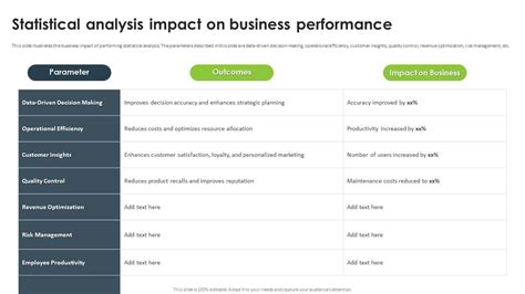 Statistical Analysis For Data Driven Statistical Analysis Impact On