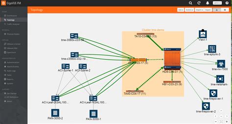 Topology Visualization In The Context Of Mttr
