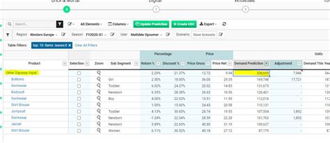 View Filtering Abilities In Ux Top10 Apliqo Ux Cubewise Forum