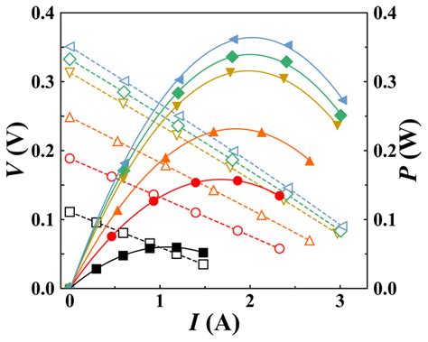 如何使用matplotlib进行绘图(二) 知乎 如何使用matplotlib进行绘图(二) 知乎