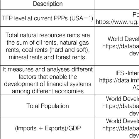 Summary Of Variables Descriptions And Data Sources Download