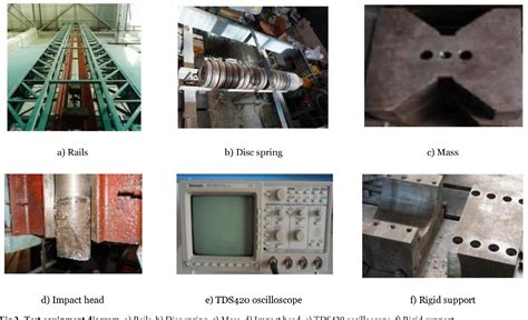 Figure 1 From Effect Of The Axial Load On The Dynamic Response Of The