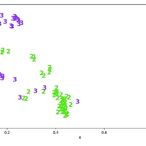 Wheat Seeds Training Dataset Different Classes Colored Differently For Download Scientific