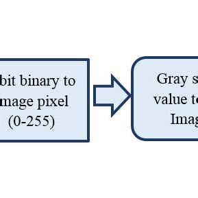 Malware Binary As An Image Download Scientific Diagram