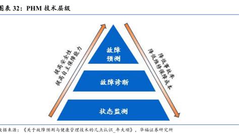 Phm用于水泥行业案例 行业研究数据 小牛行研