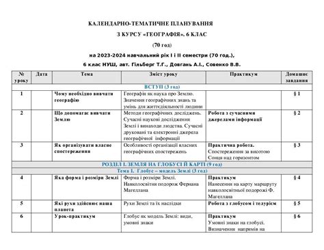 Календарно тематичне планування географія 6 клас НУШ КТП Географія