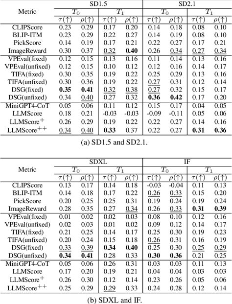 table 2 from a contrastive compositional benchmark for text to image