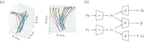 Human Motion Data A Was Used For Target Prediction And Intersection Download Scientific