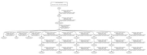7 ros2 gmapping mapping algorithm