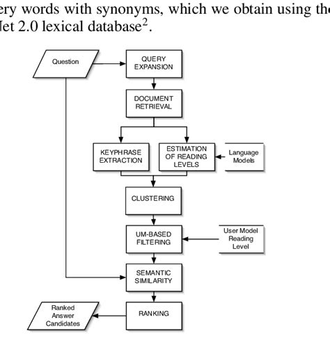 Diagram Of The QA Module Download Scientific Diagram