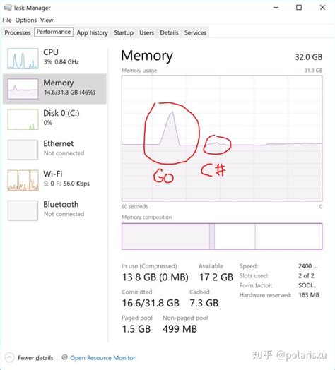 Go 与 C 对比 第一篇：goroutines 与 Async Await 知乎
