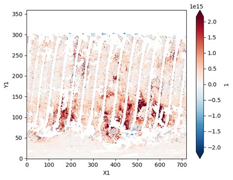 Virtual Datasets Earthmover