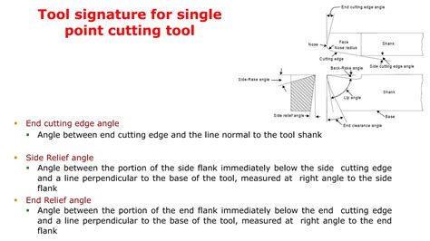 2 Cutting Toolspdf