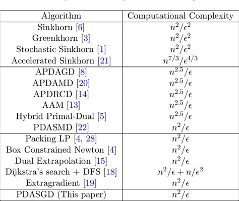 Table 1 From An Accelerated Stochastic Algorithm For Solving The