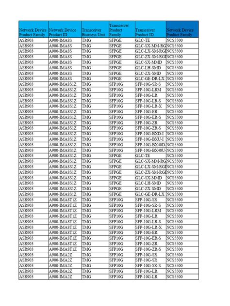 Cisco Asr900 To Ncs55a2 And Ncs540 Sfp Matrix Pdf Radio Telecommunications Engineering
