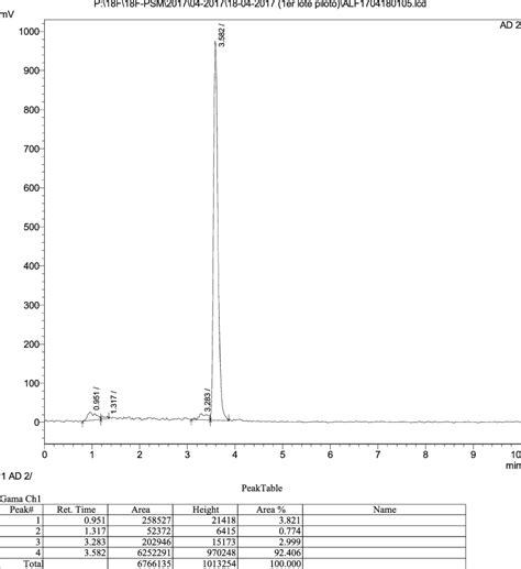Analytical Hplc Profile Download Scientific Diagram