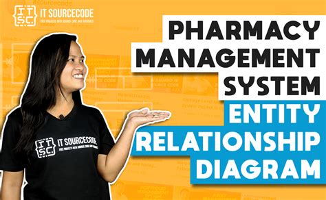 Er Diagram Pharmacy Management System Pharmacy Management Sy