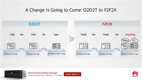 oceanprotect backup storage huawei enterprise support community
