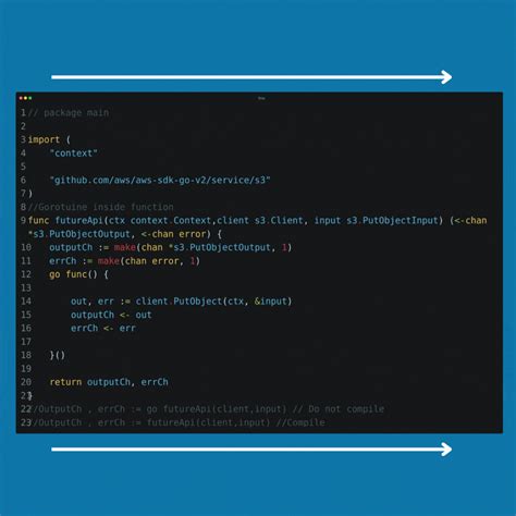 Future Concurrency Pattern Show Us That When Communicating With Distributed Systems Such As