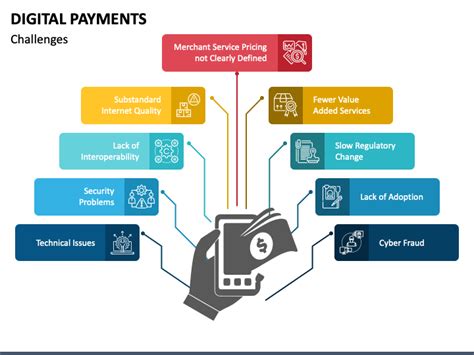 Digital Payments PowerPoint And Google Slides Template PPT Slides