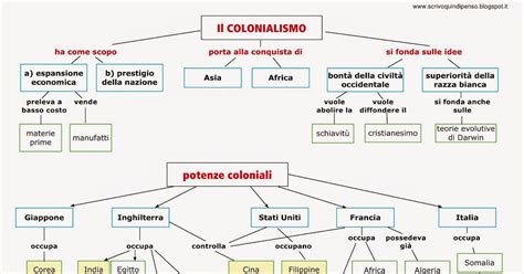 Scrivoquindipenso Mappe Colonialismo
