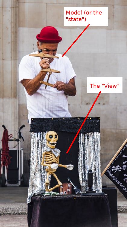 Javascript What Is Two Way Binding Stack Overflow