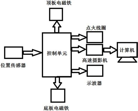 一种超失重环境下层流火焰燃烧特性研究装置及方法与流程