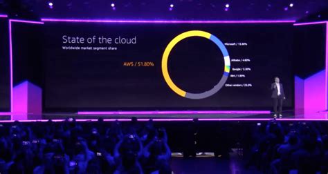 amazon elastic inference will reduce deep learning costs by ~75