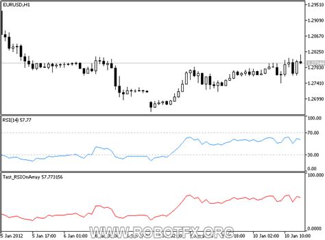 IncRSIOnArray Library MetaTrader 5