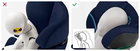 Cybex Solution S2 I Fix — Автодети