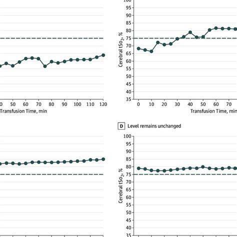 Representative Examples Of The Most Common Patterns Of Cerebral Tissue Download Scientific