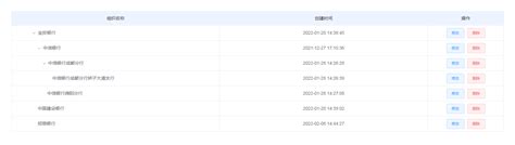 Element树状表格实现element树形表格 Csdn博客