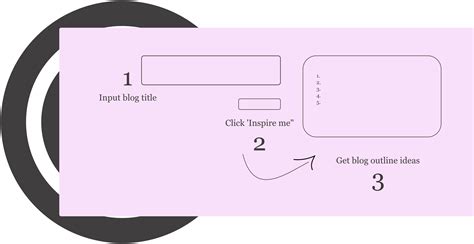 Blog Outline Generator Powered By AI Start For Free