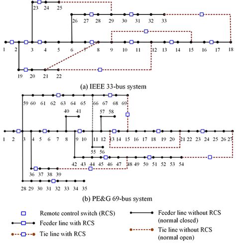 An Exact Microgrid Formation Model For Load Restoration In Resilient