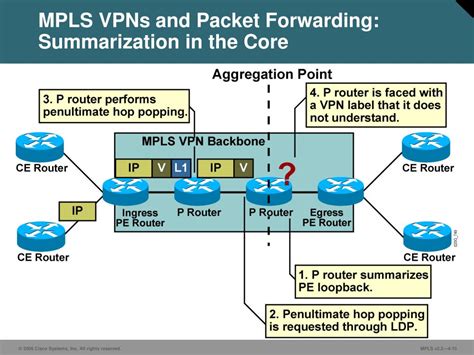 Ppt Mpls Vpn Technology Powerpoint Presentation Free Download Id