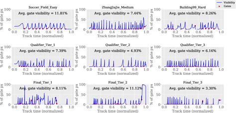 Figure 1 From Airsim Drone Racing Lab Semantic Scholar