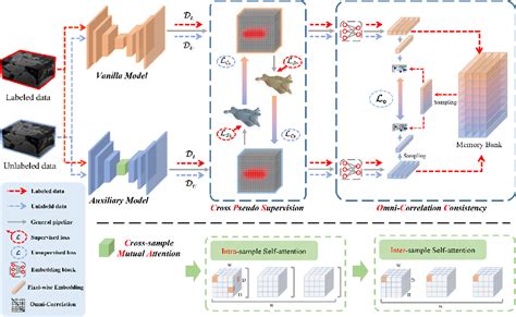 Table 2 From Correlation Aware Mutual Learning For Semi Supervised Medical Image Segmentation