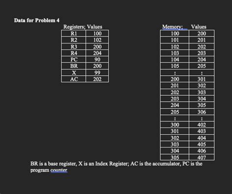 Solved Compute The Result Of The Following Independent